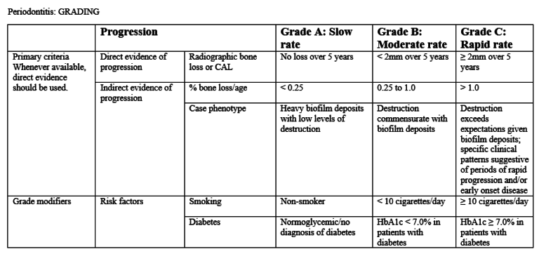 New AAP Periodontal Classification Guidelines - Today's RDH