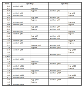 Assisted Hygiene: Patricia Farmer, RDH, Offers Guidance on Increasing ...